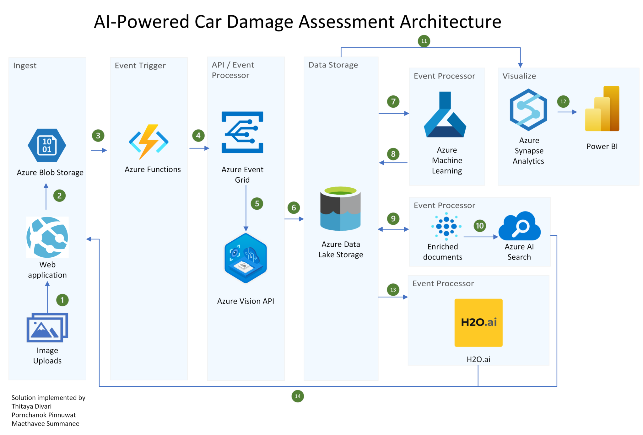 [Solutions] AI-Powered Car Damage Assessment – MISO Digital